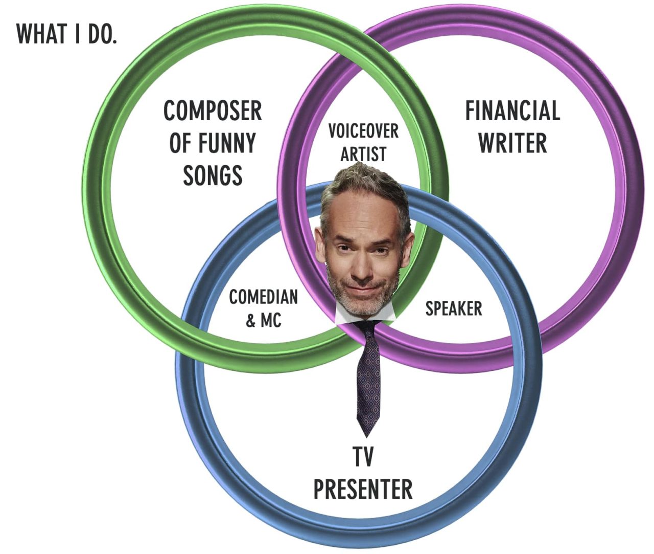 About - DominicFrisby.com